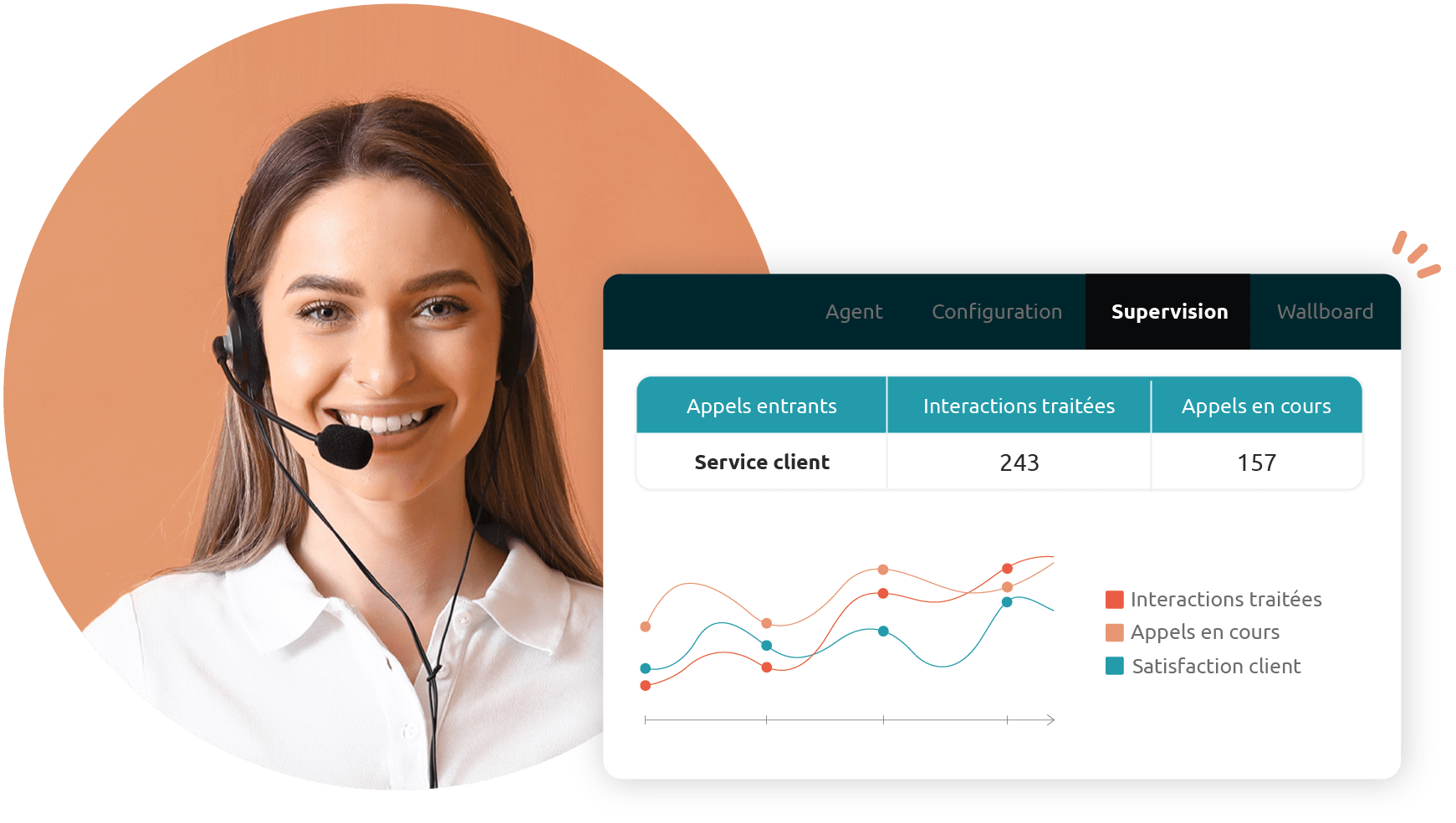 Logiciel service client | 350+ clients | Diabolocom