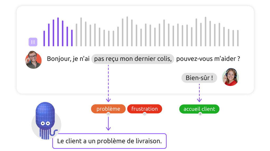 Résumé automatique d’appel grâce à l’IA | Diabolocom